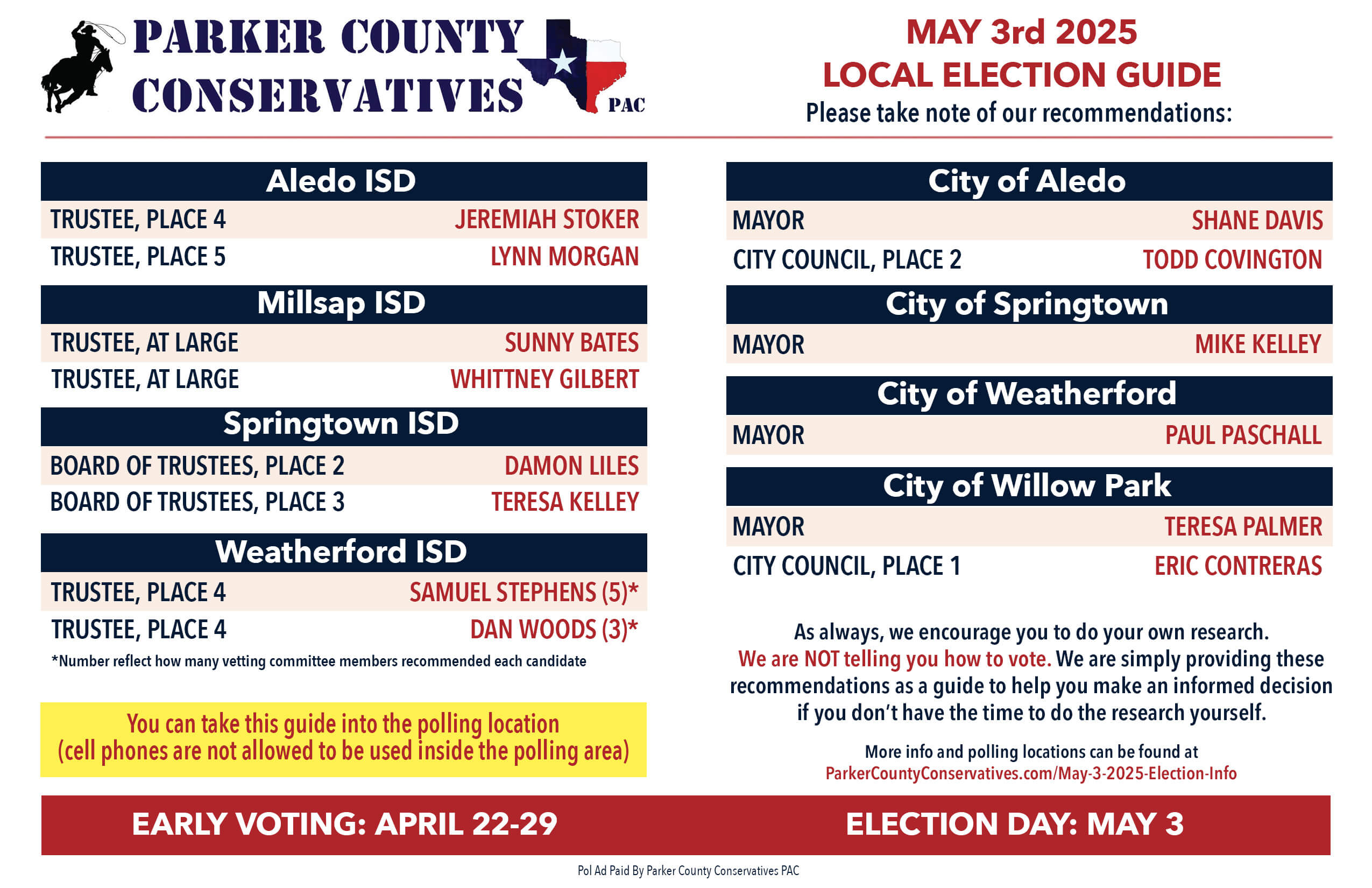 May 3 2025 Election Info - Parker County Conservatives